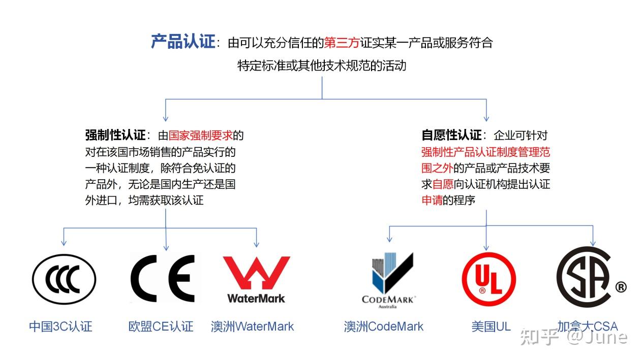 【澳洲建筑产品认证-CodeMark】其二：建筑行业认证效力天花板？CodeMark认证是什么？ - 知乎