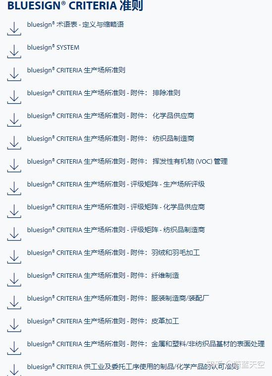 化工厂蓝标bluesign认证标准准则，安全数据表SDS和标签bluesign - 知乎