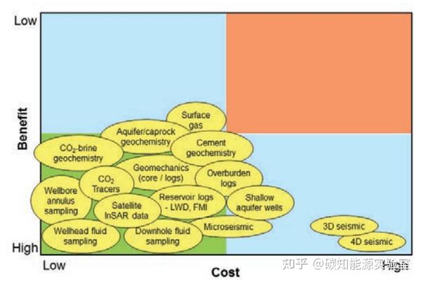 【碳资能源实验室三十一】In Salah二氧化碳储存项目：经验教训和知识 - 知乎