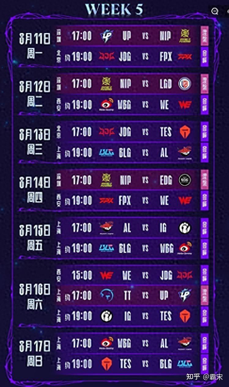 LPL第三阶段：永不加班！AL零封IG，AL斩获三连胜 - 知乎