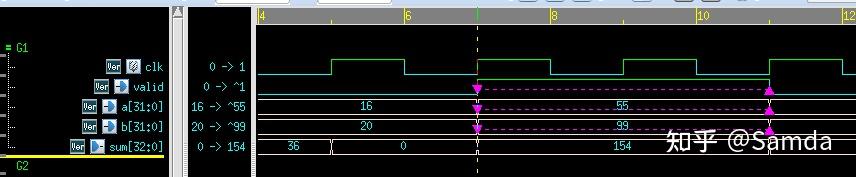 fsdb波形的dump + verdi中如何查看force信号 - 知乎