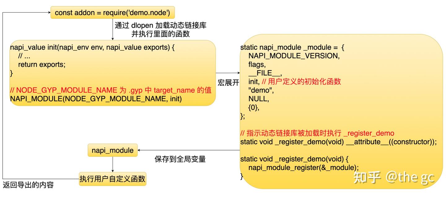 Node.js 的底层原理 - 知乎
