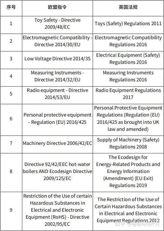 英国UKCA标志生效在即，详细解读来了! - 知乎