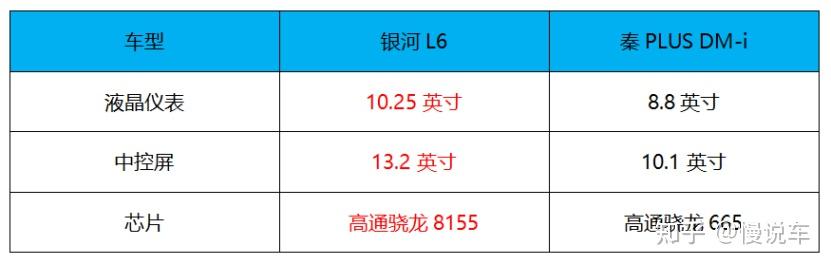又是对标秦PLUS？银河L6上市 11.58万元起 极速为247km/h - 知乎