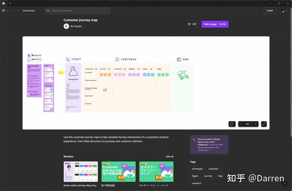 宝藏 Figma Community 漫游记 - 知乎