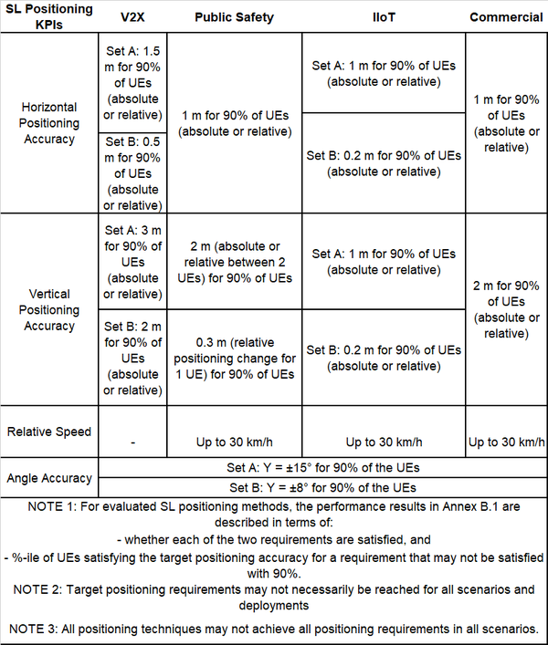 3GPP NR Positioning标准进展解读 - 知乎