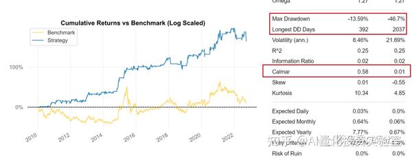 可视化包quantstats与backtrader整合，详解ADX与ATR指标 - 知乎