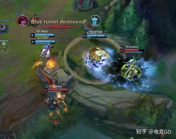 S8八强赛IG vs KT数据流赛评：中单与AD的致命差距 - 知乎