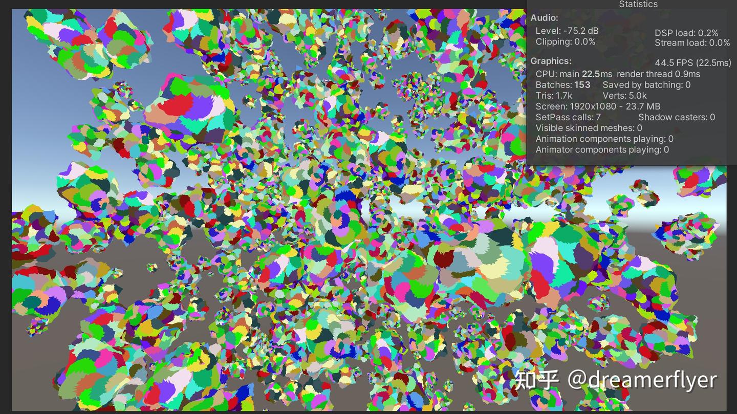 [技术美术] [渲染]Unity Nanite for Mobile(3)Unity Lod meshlet rendering - 知乎