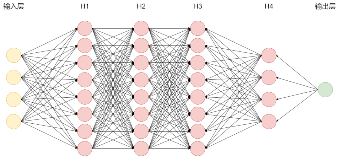AIGC｜FineTune工程之LoRa高效参数微调 - 知乎