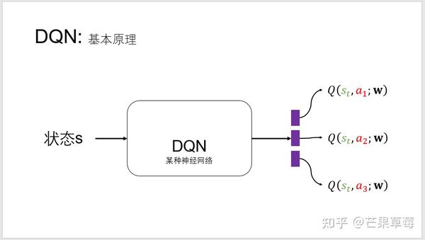 Q-learning算法介绍 - 知乎