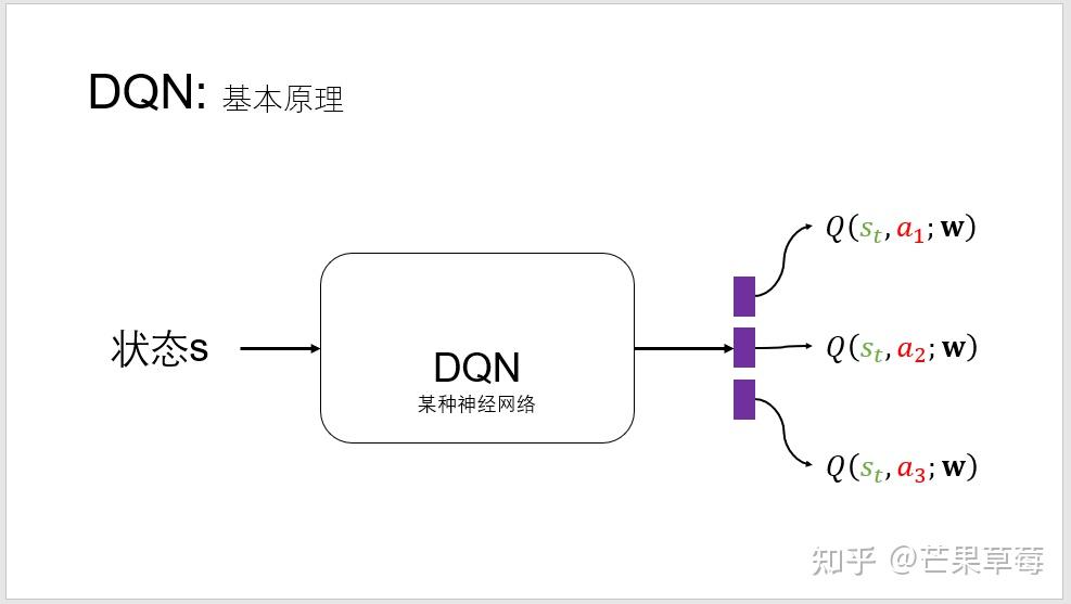 Q-learning算法介绍 - 知乎
