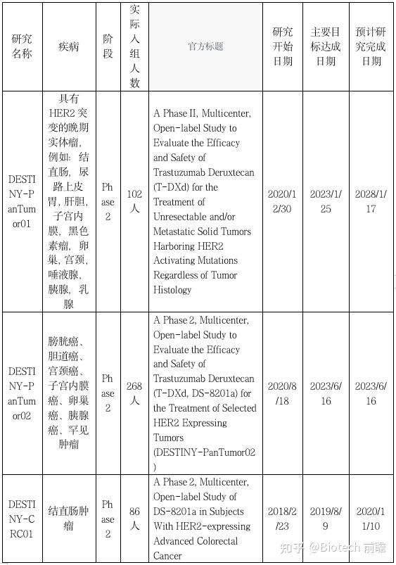 ADC赛道全速狂飙的AZ丨汇总DS-8201临床研究及下一代布局 - 知乎