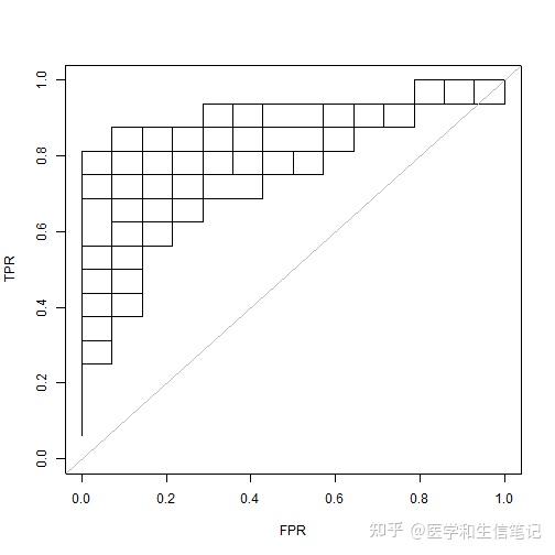 R语言glmnet做lasso回归 - 知乎