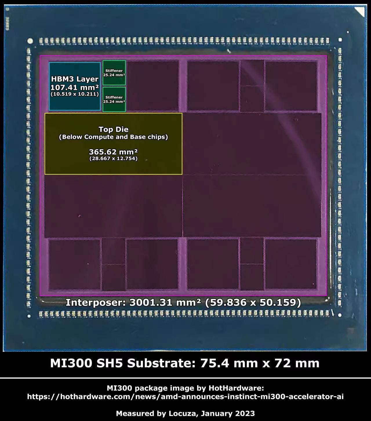 谈谈HBM芯片的代工产能测算 - 以及HBM和CoWoS封装的国产化替代工艺 - 知乎
