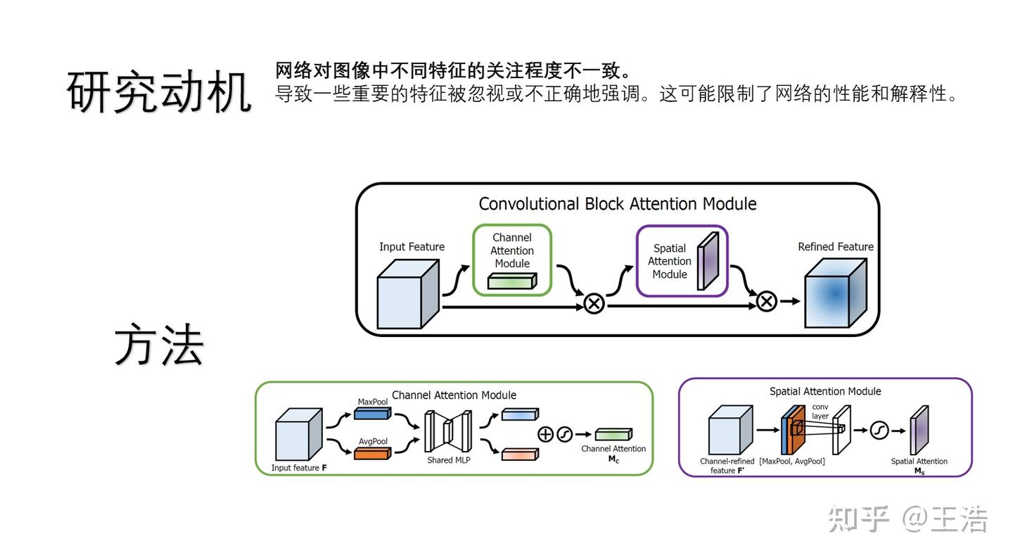 CBAM: Convolutional Block Attention Module文献阅读 - 知乎