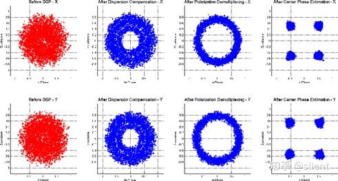 OptiSystem应用：100 Gbps DP QPSK - 知乎