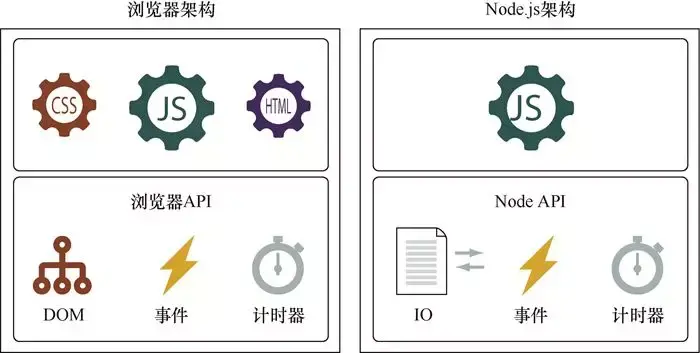 Query之父John Resig带你了解无处不在的JavaScript - 知乎