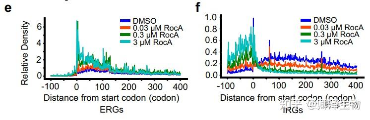 Monosome！Disome！Trisome！Polysome！ - 知乎