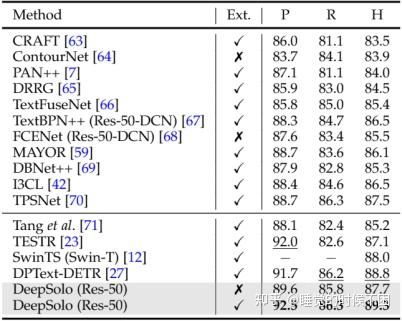 DeepSolo: Let Transformer Decoder with Explicit Points Solo for Text Spotting - 知乎