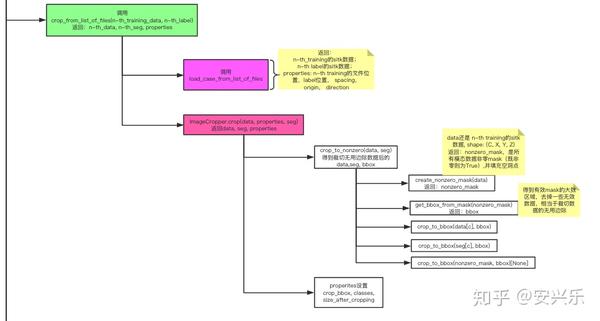 nnUNet数据预处理crop方法 - 知乎
