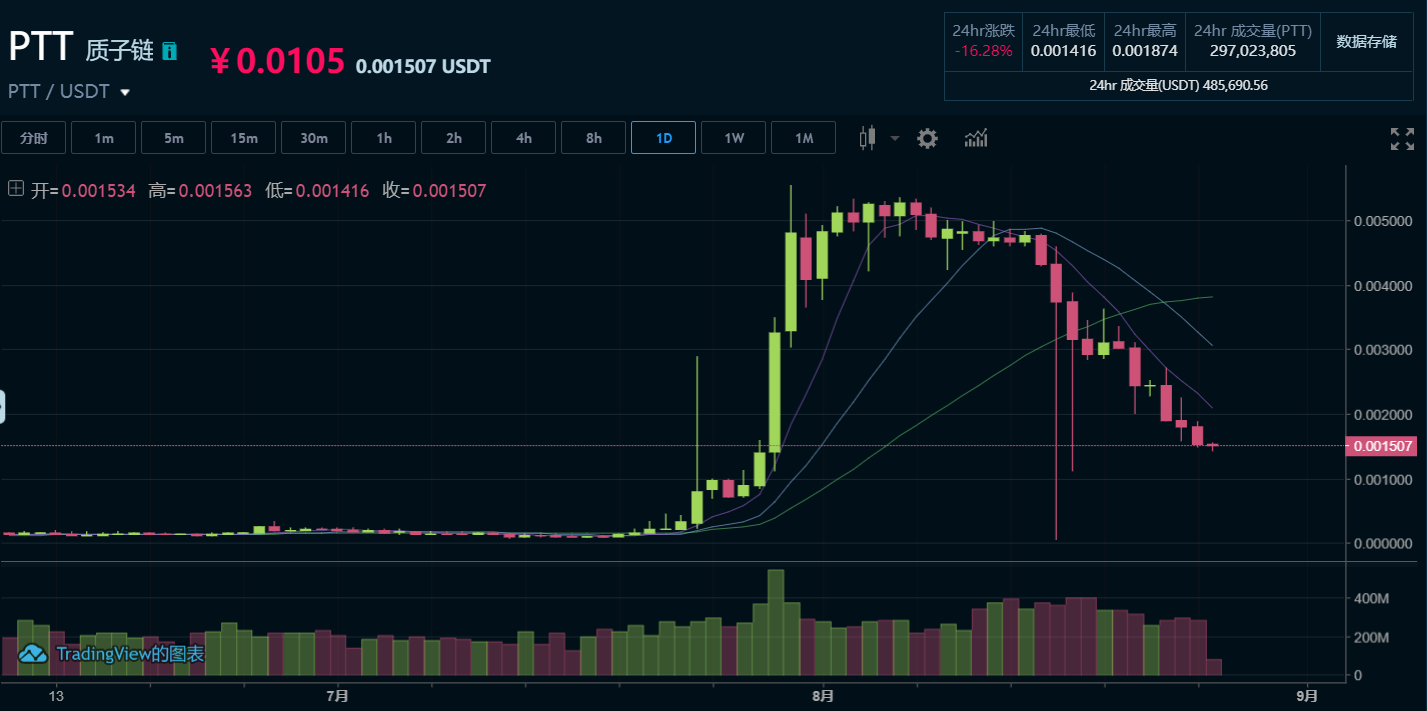 CoinTiger交易所深陷盗币疑云：谁来为丢失的4亿PTT买单？ - 知乎