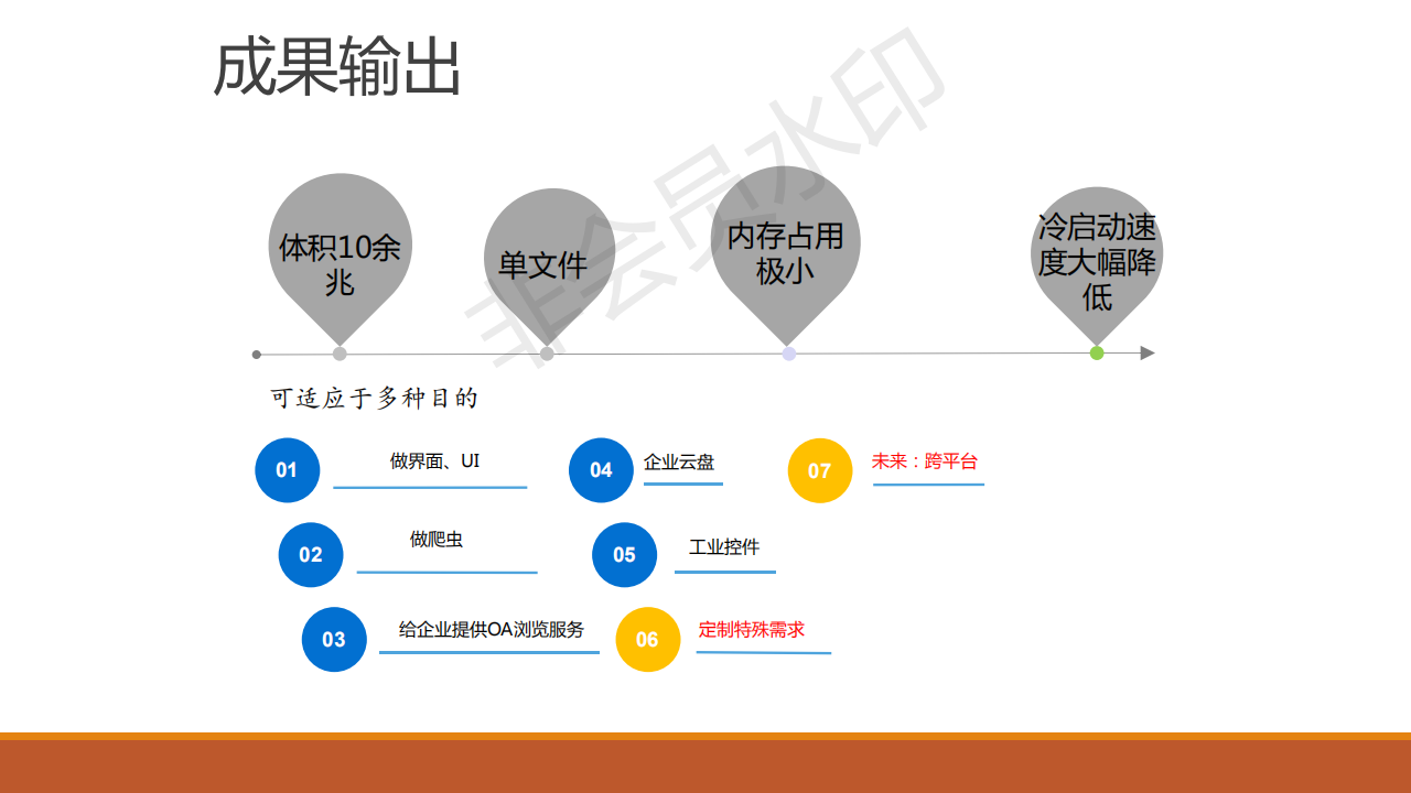 Miniblink背后的故事 - 知乎
