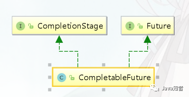 Java8 异步编程利器 CompletableFuture 详解（全网看这一篇就行） - 知乎