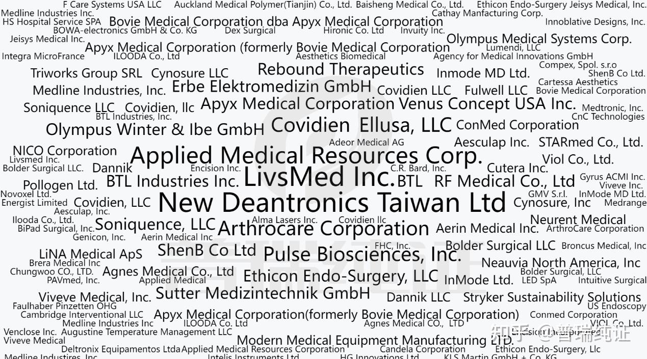 Jiangsu Haize Medical Scientific Development Co., Ltd.的Victan在2023年5月30 ...