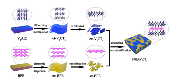 JMCA：V基MXene@黑磷（BP）用于钾电 - 知乎