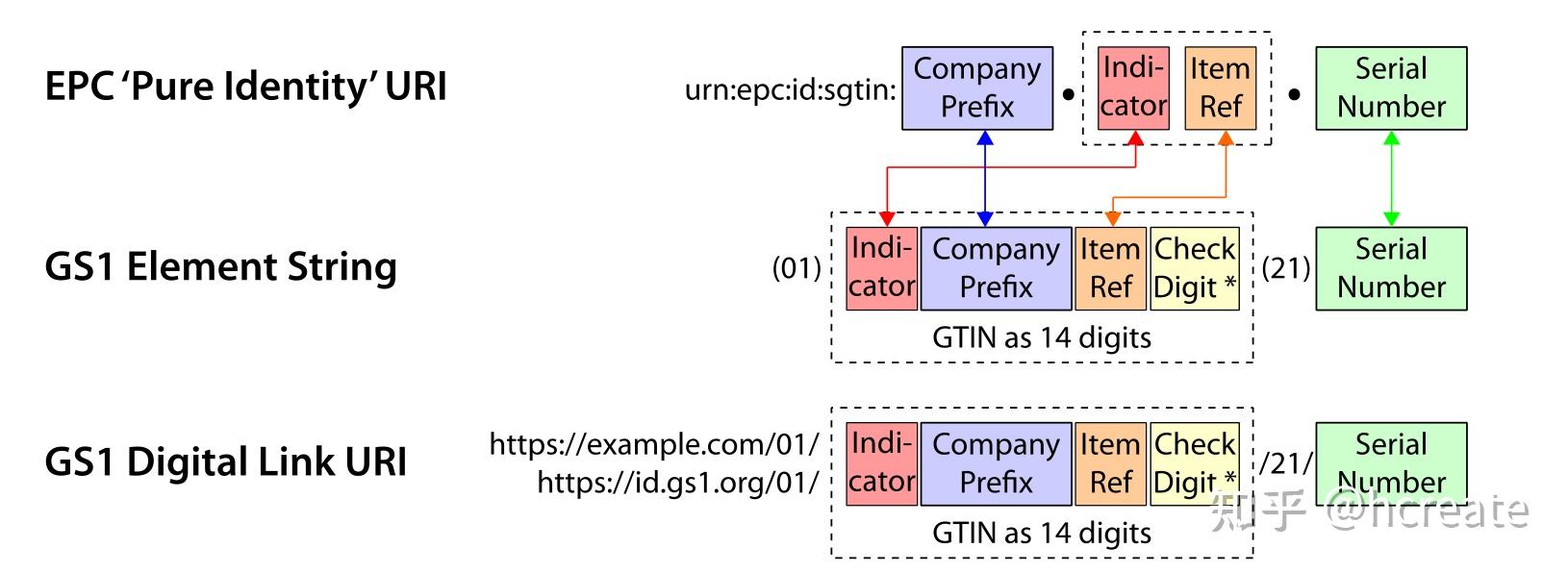 服装行业如何规范使用rfid标签 - 知乎