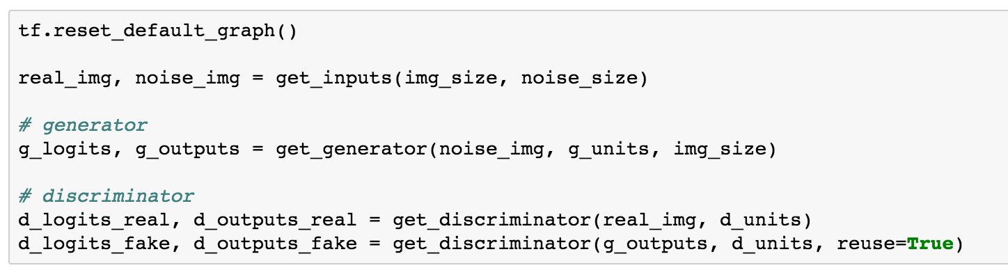 生成对抗网络（GAN）之MNIST数据生成 - 知乎