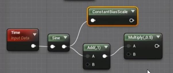 UE官方材质教程笔记（高级篇）_10_uv置换修改与动画 - 知乎