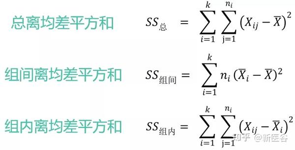 方差分析想用好,步骤原理要知道! - 知乎
