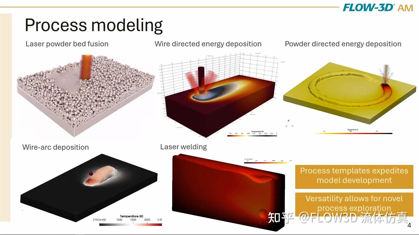 圆满收官 | FLOW-3D AM增材制造仿真方案，亮相2025TCT亚洲展 - 知乎