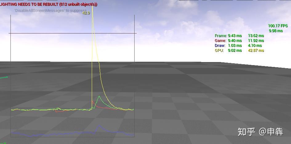 Performance and Profiling（UE4优化） - 知乎