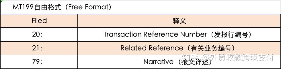外贸基础知识篇（一）：SWIFT及常见报文释义 - 知乎