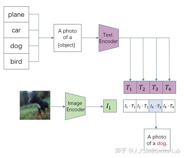 [论文精读] ICML 2021 | Learning Transferable Visual Models From Natural ...