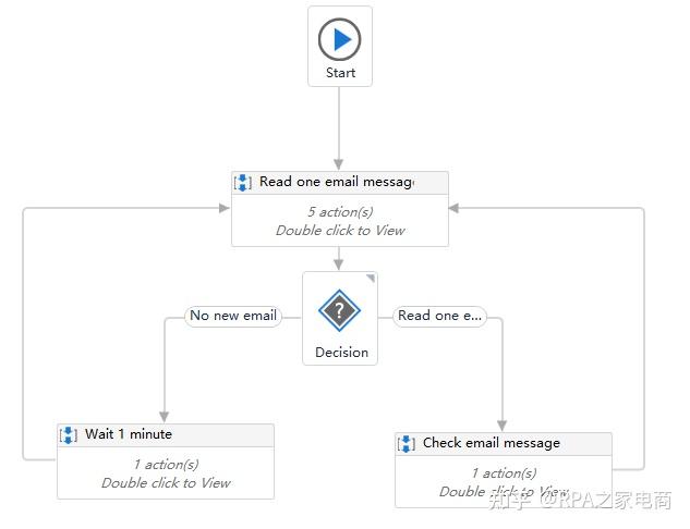【RPA之家转载】谈谈邮件触发器-Mail Trigger - 知乎