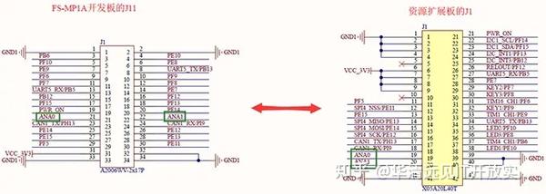 Stm32mp157开发板学生毕业选题设计嵌入式linux+qt物联网工业电表项目 - 知乎