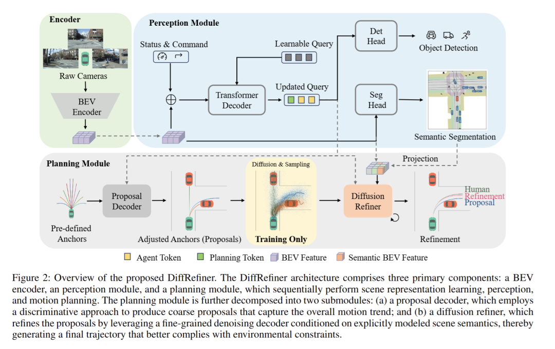 AAAI 2026 | 时空数据(Spatial-temporal)论文总结[下]（自动驾驶，天气预报，城市科学，POI推荐等） - 知乎