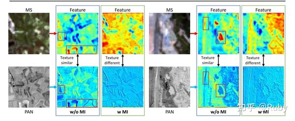 Mutual Information-driven Pan-sharpening 论文解析 - 知乎