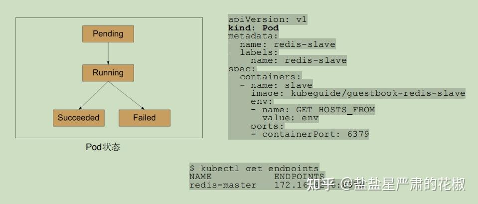 kubernetes架构深度解析k8s - 知乎