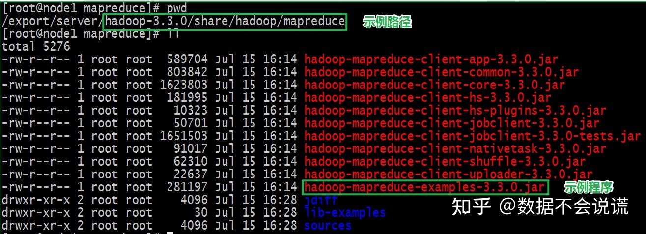 大数据离线阶段 04：初识MapReduce，Apache Hadoop YARN - 知乎