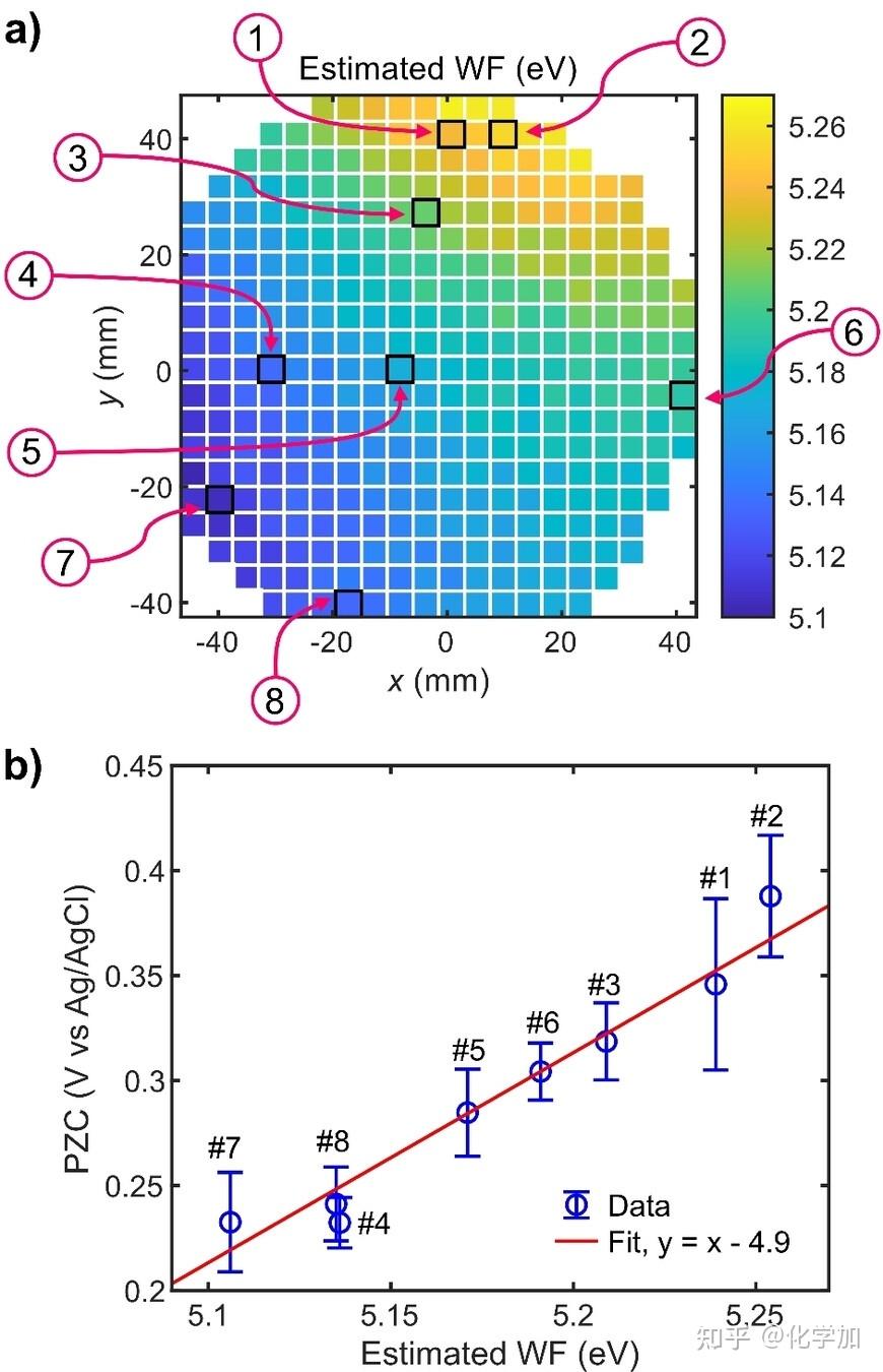 Angew：高熵合金的酸性析氢与其零电荷电势有关 - 知乎