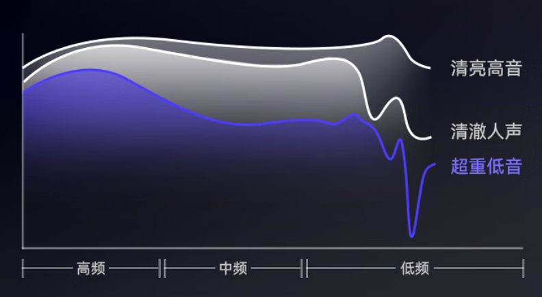 南卡OE Mix耳机测评：618不容错过的百元开放式耳机新标杆 - 知乎