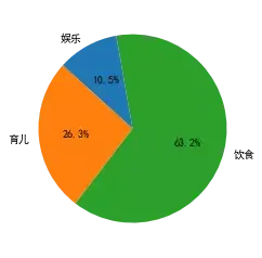 十分钟|matplotlib上手，开启你的python可视化 - 知乎