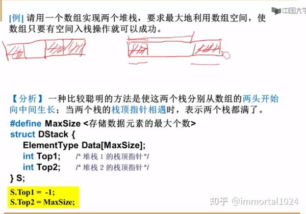 数据结构 线性结构——堆栈,队列 知乎