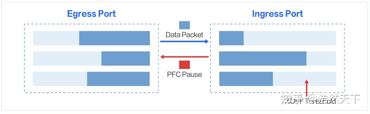 【智算】RoCE网络介绍 - 知乎
