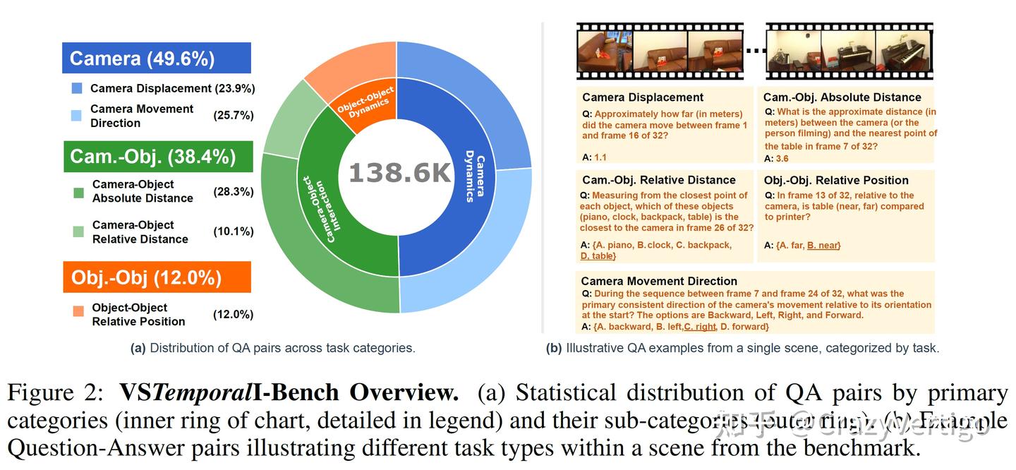 「空间智能」新突破——VLM-3R：VSI-Bench第一名 - 知乎